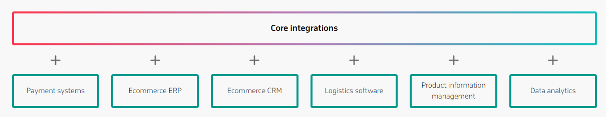 Modgenics: Software Development Company